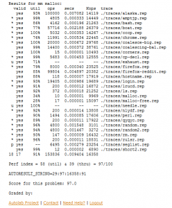 Debugging Malloc Lab for CSAPP